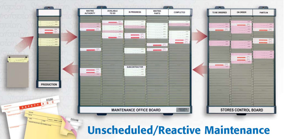 Maintenance Planning System – T Cards Direct