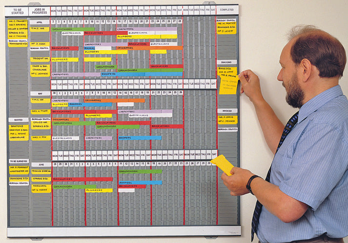Project Scheduling Board Layout Of The Project Planning Board | SAP